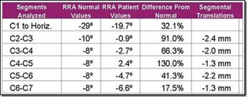 Restoration of an Abnormal Cervical Lordosis Using the DENNEROLL: A CBP ...